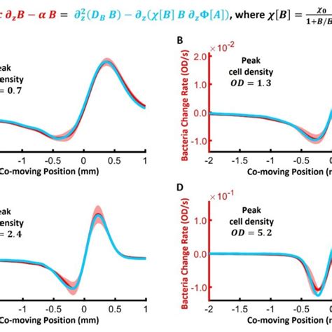 Bacterial Dynamics Are Consistent With A Reduction Of The Chemotactic Download Scientific