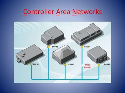 Controller Area Network
