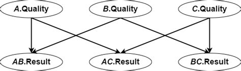 Construct The Equivalent Bayesian Network For The Three Matc Quizlet