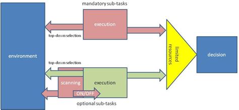 Figure 1 From Drivers With Limited Perception Model And Application To Traffic Simulation