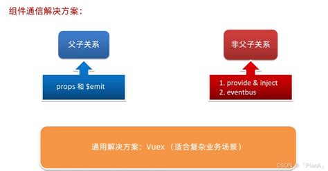 Vue入门vue开发 Csdn博客 Vue入门vue开发 Csdn博客