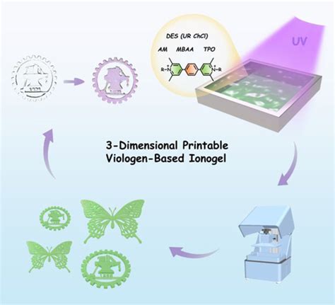Ccs Chemistry Vol 7 No 3