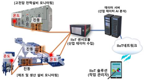 한국광기술원 공장설비 안전성 향상 진단 기술 개발 한국경제