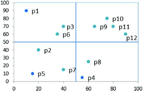 Grid Based Partitioning Download Scientific Diagram