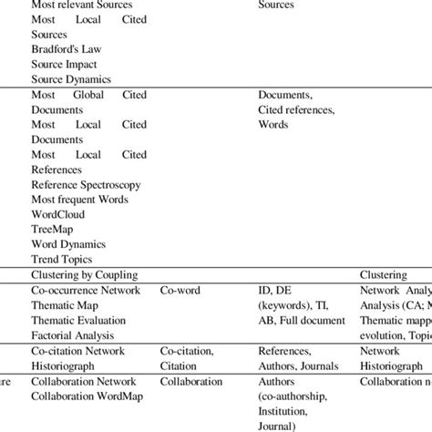 Pdf A Bibliometric Analysis A Tutorial For The Bibliometrix Package