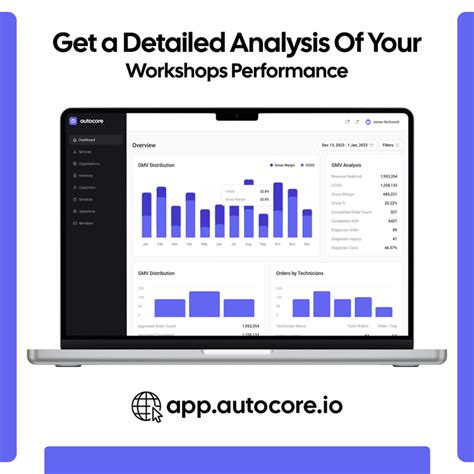 Software Reviews Demo And Pricing 2025