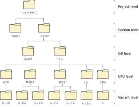 Folder Tree Diagram