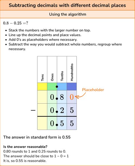 Subtracting Decimals Elementary Math Steps And Examples