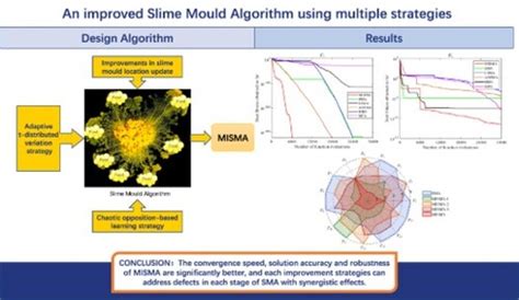 an improved slime mould algorithm using multiple strategies international journal of parallel