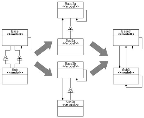 Interface And Implementation Inheritance Download Scientific Diagram