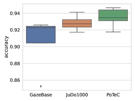 presents model accuracies across datasets download scientific diagram