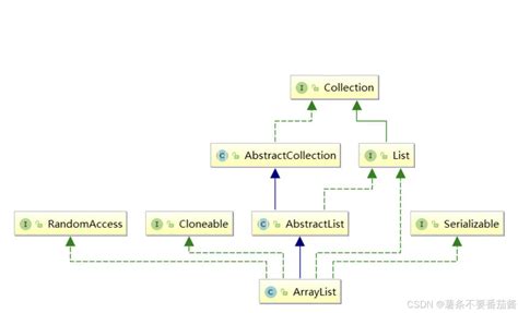 数据结构 2java 顺序表 Csdn博客