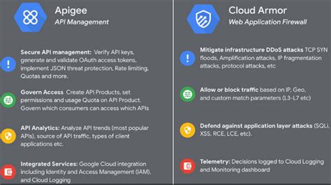 How To Secure Your API With Apigee And Google Cloud Armor Cloudfresh