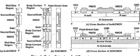Figure 2 From A Cad Compatible Soicmos Gate Array Having Body Fixed Partially Depleted