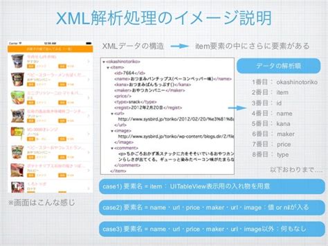 Xmlで取得したデータを表示してみよう