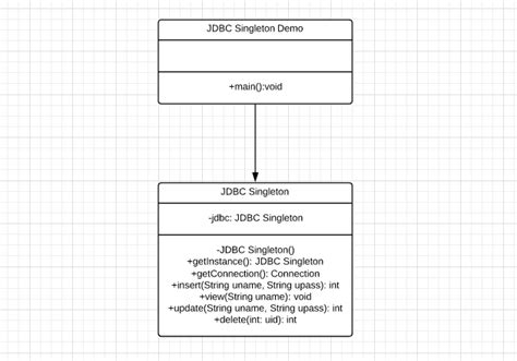 10 Javafx Uml Diagram Nezarrebeckah