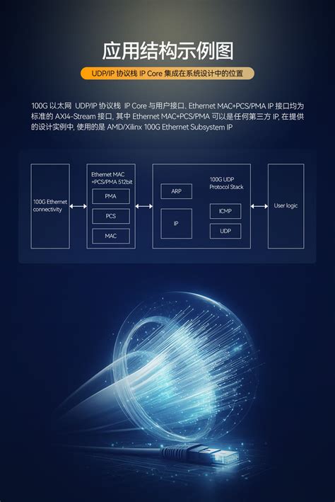 【ip Core 新品】alinx 发布 100g 以太网 Udpip 协议栈 Ip 核 Alinx 芯驿电子科技（上海）有限公司 Amd Xilinx 紫光同创 Fpga 开发板 核心板