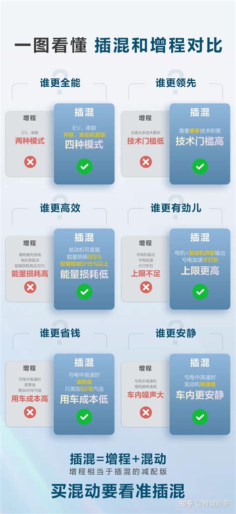 插混 增程 混动？一篇文章带你了解，插混与增程的区别 知乎