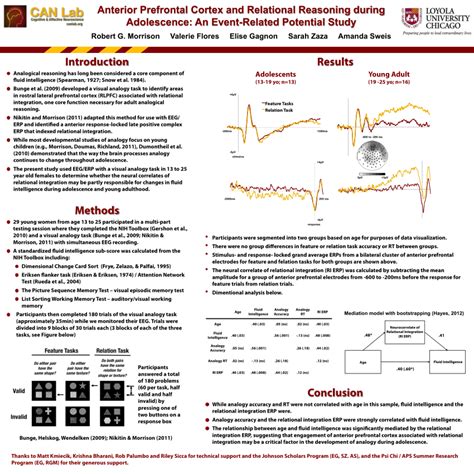 Pdf Anterior Prefrontal Cortex And Relational Reasoning During Adolescence An Event Related