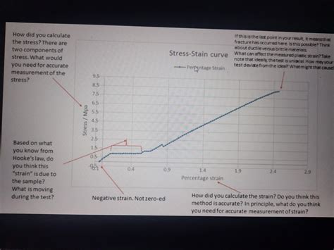 Need Help Understanding Graph Rmaterialsscience