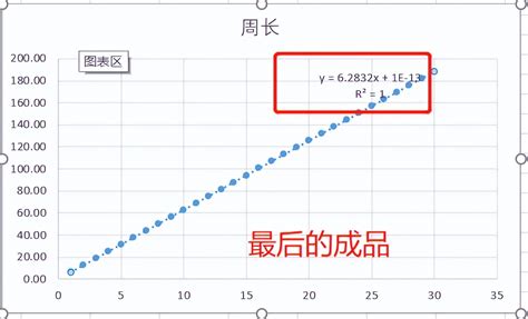 excel趋势线及相关系数如何判断（接单做excel了） 正数办公