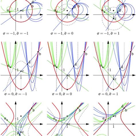 Pdf Erlangen Program At Large 1 Geometry Of Invariants