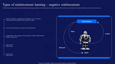 Reinforcement Learning Techniques And Applications Types Of Reinforcement Learning Negative