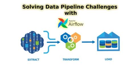 Apache Airflow On Linkedin Solving Data Pipeline Challenges With Apache Airflow A Real Life
