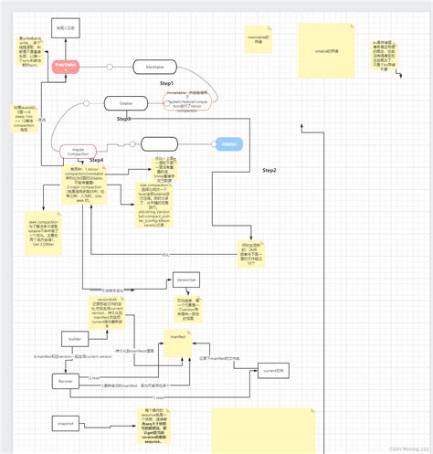 leveldb整体流程图和并发的思考 leveldb c 并发 csdn博客