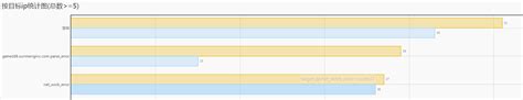 Javascript JQuery Flot Bar Numbers Numbers Positioning Stack Overflow