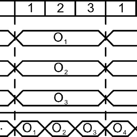 Time Sequence View Of Multiplication Operations Download Scientific Diagram