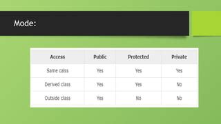 PPT Object Oriented Programming Pptx