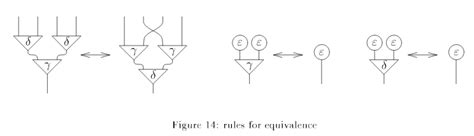The Shuffle Trick In Lafont Interaction Combinators Chorasimilarity