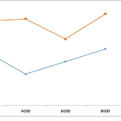 Post Copy Migration Flowchart Download Scientific Diagram