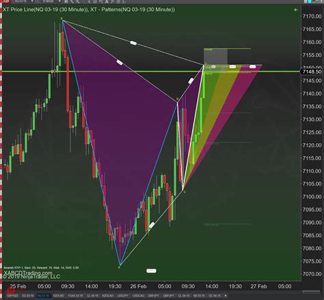Xabcd Harmonic Pattern Full Guide Patternswizard Trad Vrogue Co