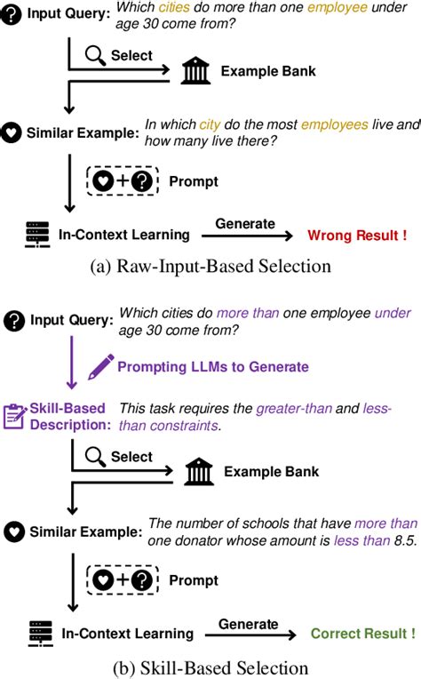 Figure 1 From Skill Based Few Shot Selection For In Context Learning Semantic Scholar