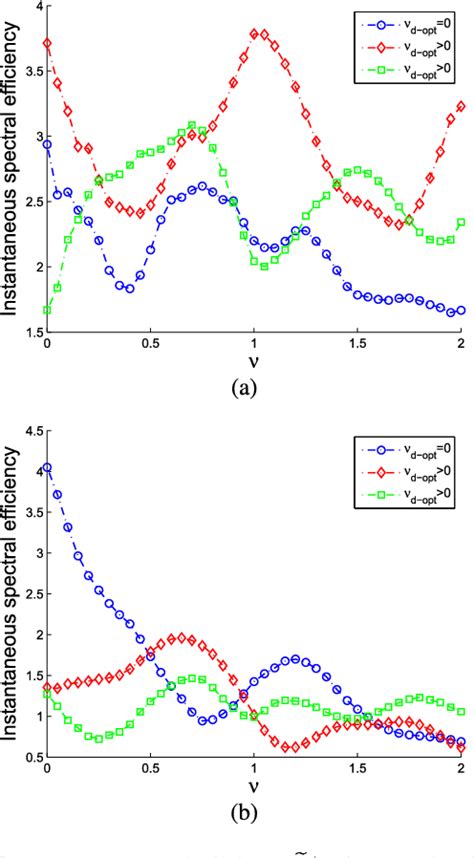 Figure 1 From Structured Non Uniformly Spaced Rectangular Antenna Array Design For Fd Mimo