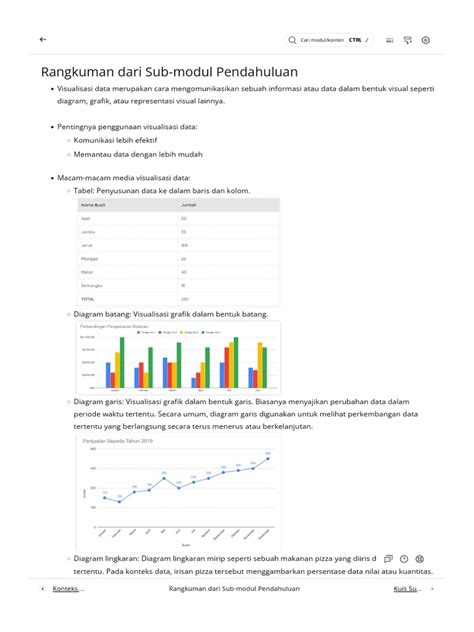 Rangkuman Dari Sub Modul Pendahuluan Belajar Dasar Visualisasi Data