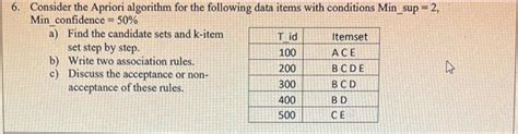 Solved 6 Consider The Apriori Algorithm For The Following