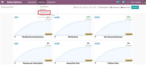 How To Generate Statistical Reports Of Subscription In Odoo 14