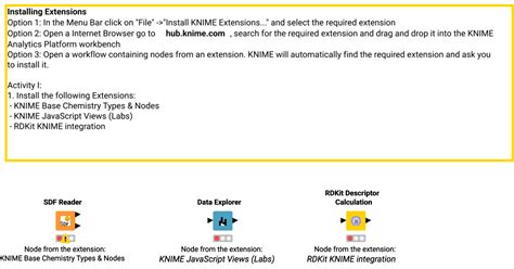 Install Extensions Knime Community Hub