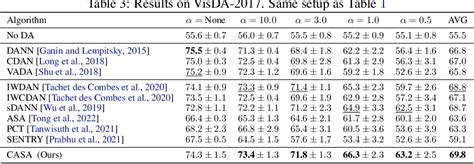 Figure 1 From Conditional Support Alignment For Domain Adaptation With Label Shift Semantic