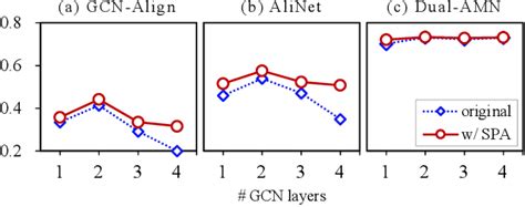 Figure 1 From What Makes Entities Similar A Similarity Flooding