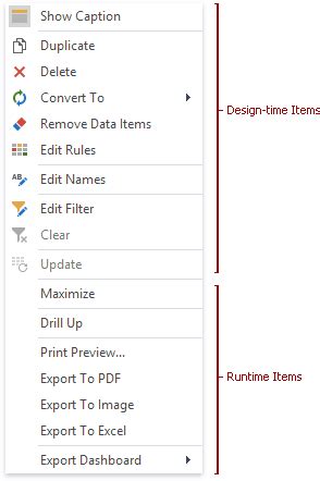 Popup Menus Business Intelligence Dashboard Devexpress Documentation