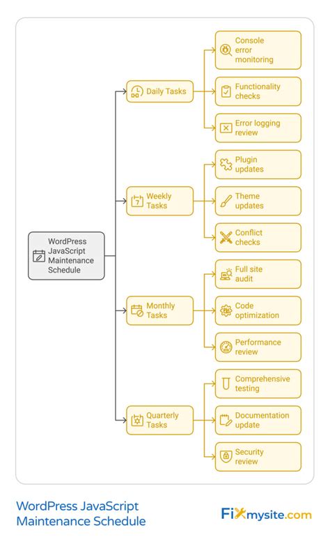 Fixing Javascript Problems In Wordpress A Practical Guide