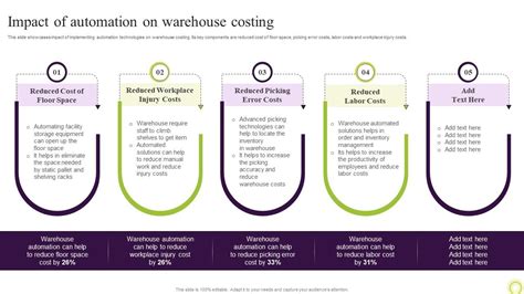 Impact Of Automation On Warehouse Costing Techniques To Optimize