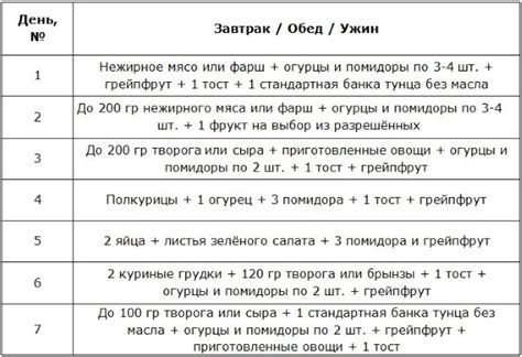 Диета Магги творожная Меню на 4 недели подробное Таблица на каждый день рецепты при ожирении
