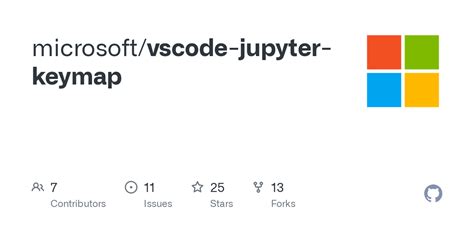Issues · Microsoftvscode Jupyter Keymap · Github