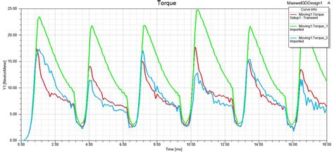 Different Results From 2d And 3d Simulation