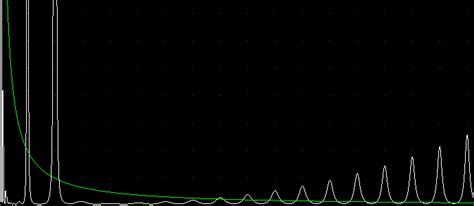 Sequences And Series Have I Discovered An Analytic Function Allowing